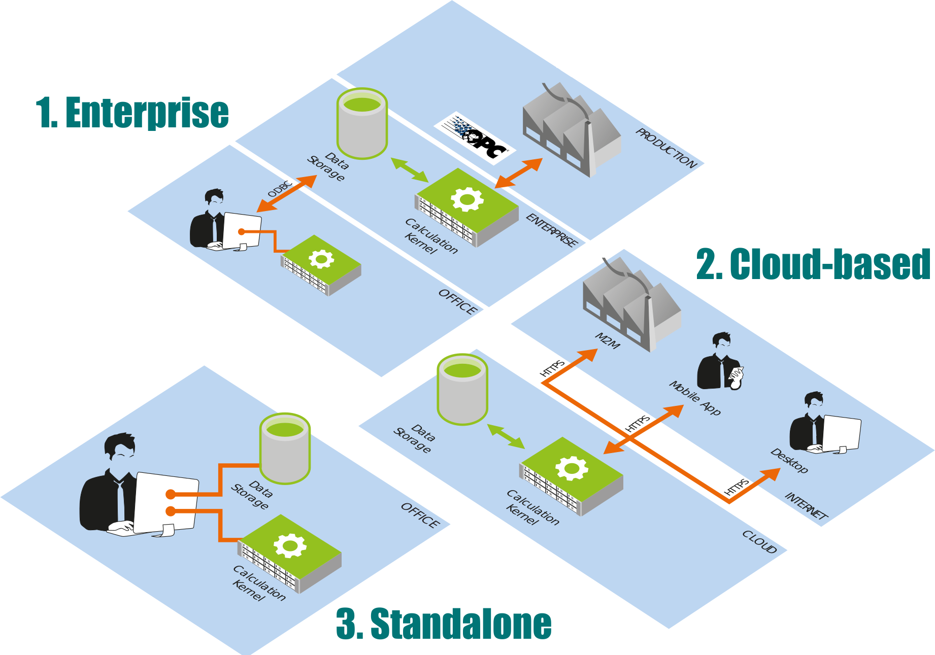 Simevo - simulation, evolved - Digital transformation, Industry 4.0 & Cloud